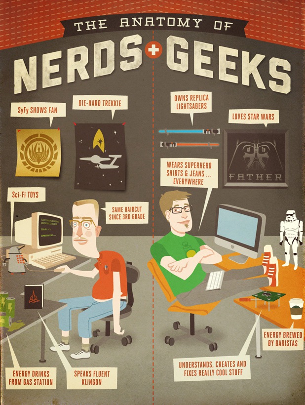 New Sunday Humor: Collection of Geeks & Nerds Infographics – Stephen's ... New Sunday Humor: Collection of Geeks & Nerds Infographics – Stephen's ...