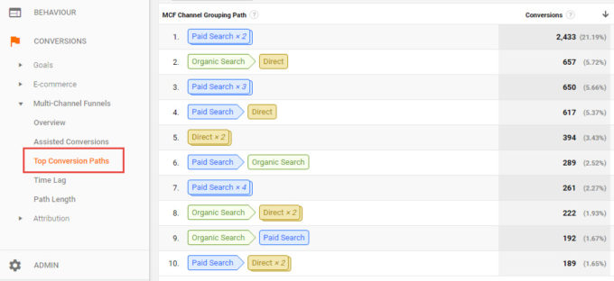 Taking a Deeper Look at Conversion Paths in Google Analytics - SEJ