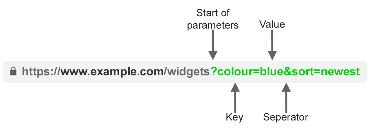 An SEO Guide To URL Parameter Handling