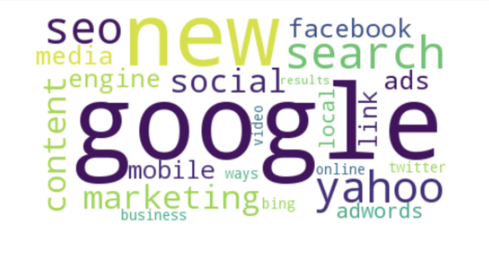 Reorganizing Xml Sitemaps With Python For Fun And Profit