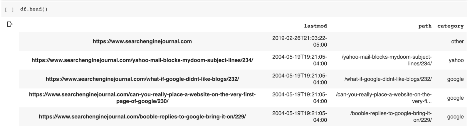 Reorganizing XML Sitemaps with Python for Fun & Profit