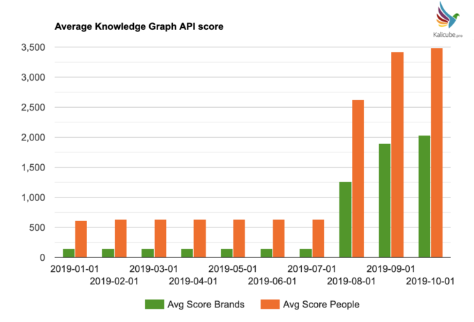 Knowledge Graph Algorithm Update Summer 2019 (a.k.a. Budapest)