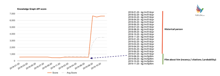 Knowledge Graph Algorithm Update Summer 2019 (a.k.a. Budapest)