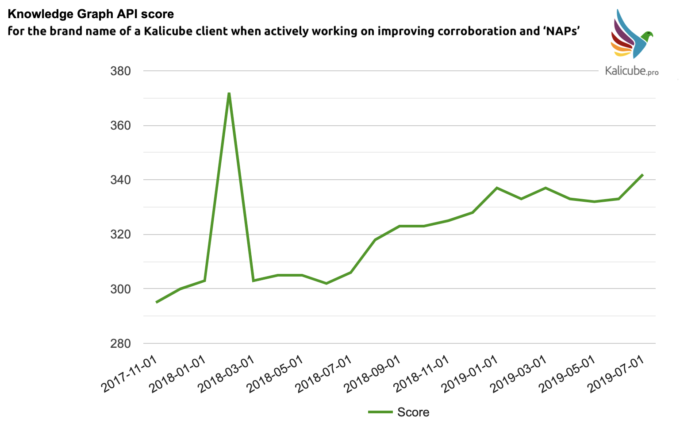 Knowledge Graph Algorithm Update Summer 2019 (a.k.a. Budapest)