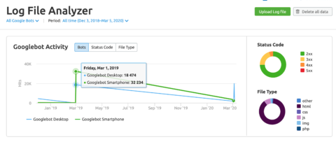 Crawl Budget: Everything You Need to Know for SEO