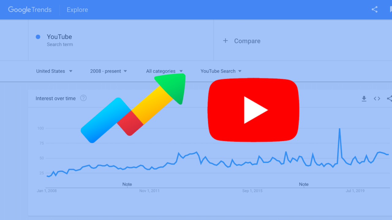 Trending keywords on youtube store