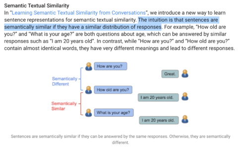 How to Predict Content Success with Python