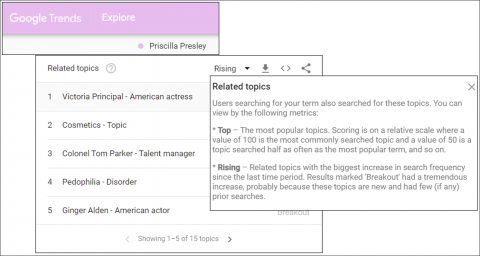 Google Knowledge Graph and How it Works