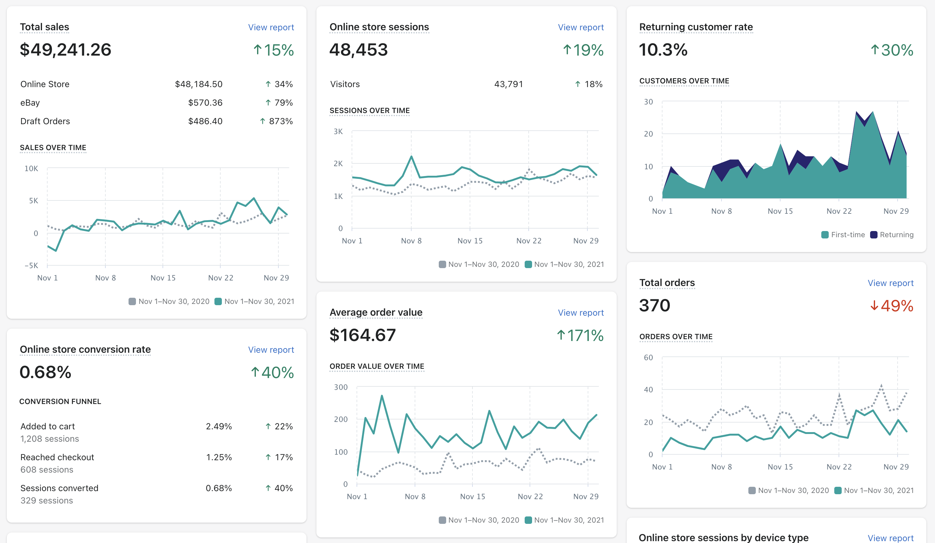 How To Set Up Google Analytics For Shopify