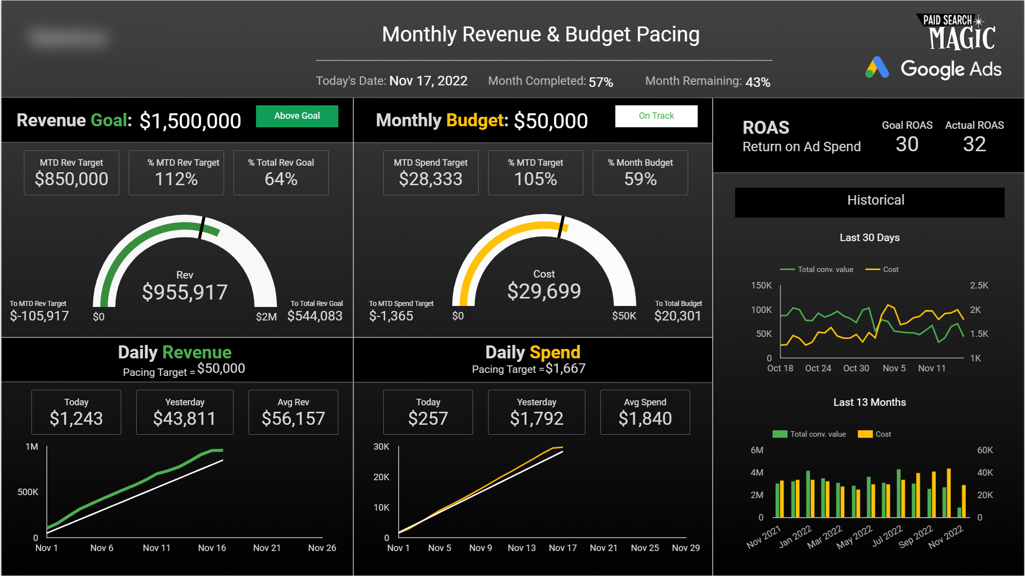 The Ultimate Google Ads Pacing Dashboard For 2023 Free Looker Studio 