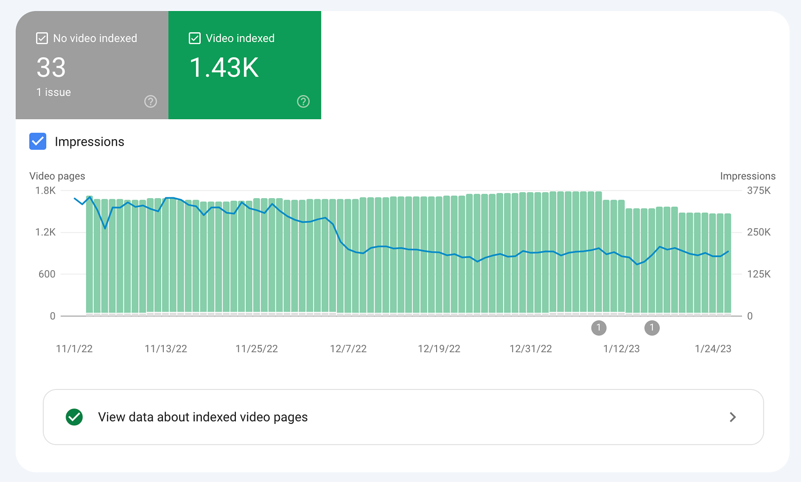 Google Updates Search Console Video Indexing Report Google Updates Search Console Video Indexing Report