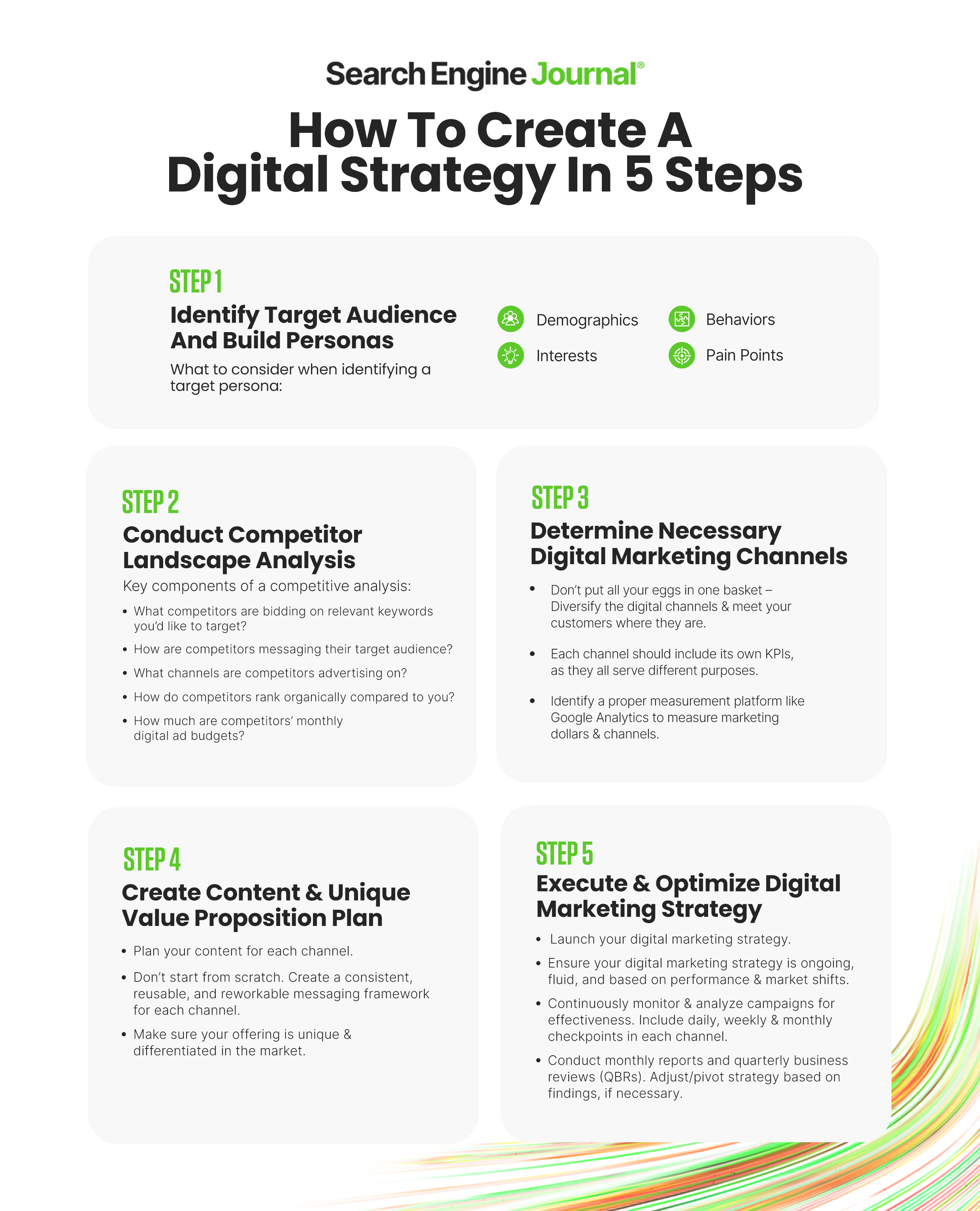 Digital Marketing Strategy Framework Digital Marketing Strategy Framework