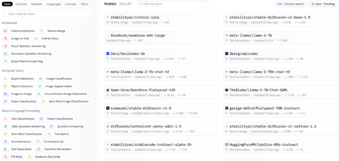 Hugging Face Receives $235M Investment Raising Value To 4.5B