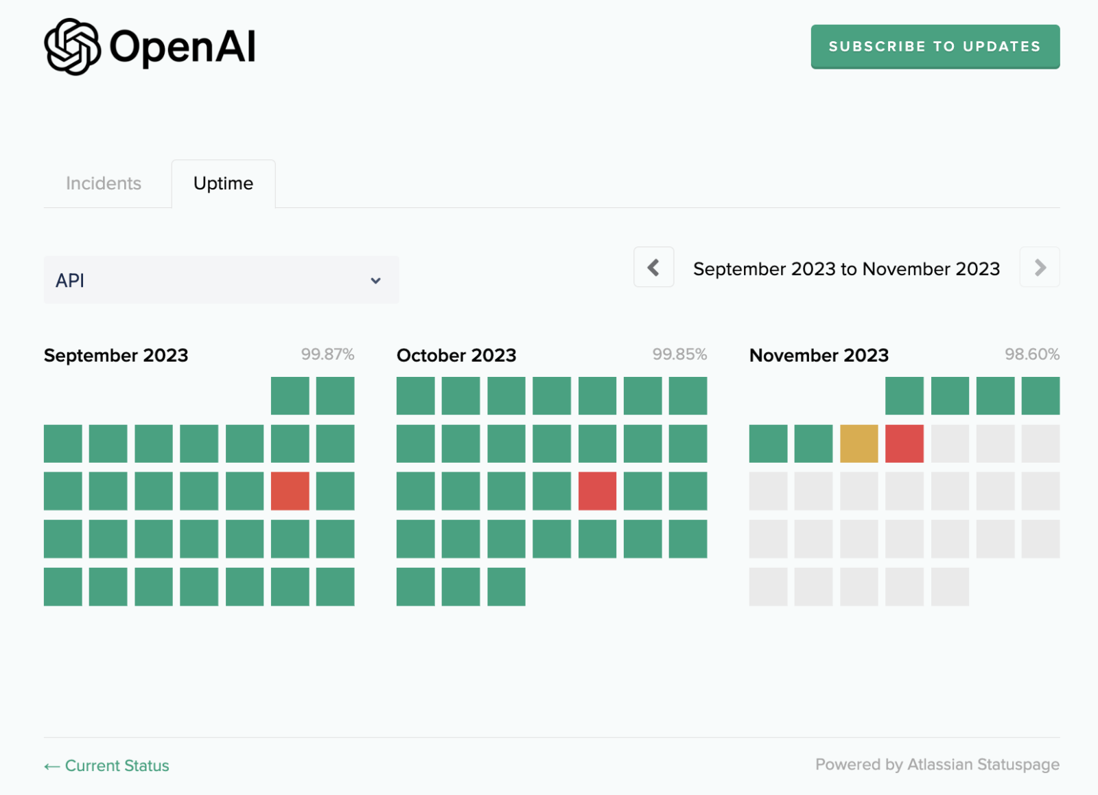 OpenAI Resolves Periodic ChatGPT, API Outages Caused By DDoS Attacks OpenAI Resolves Periodic ChatGPT, API Outages Caused By DDoS Attacks