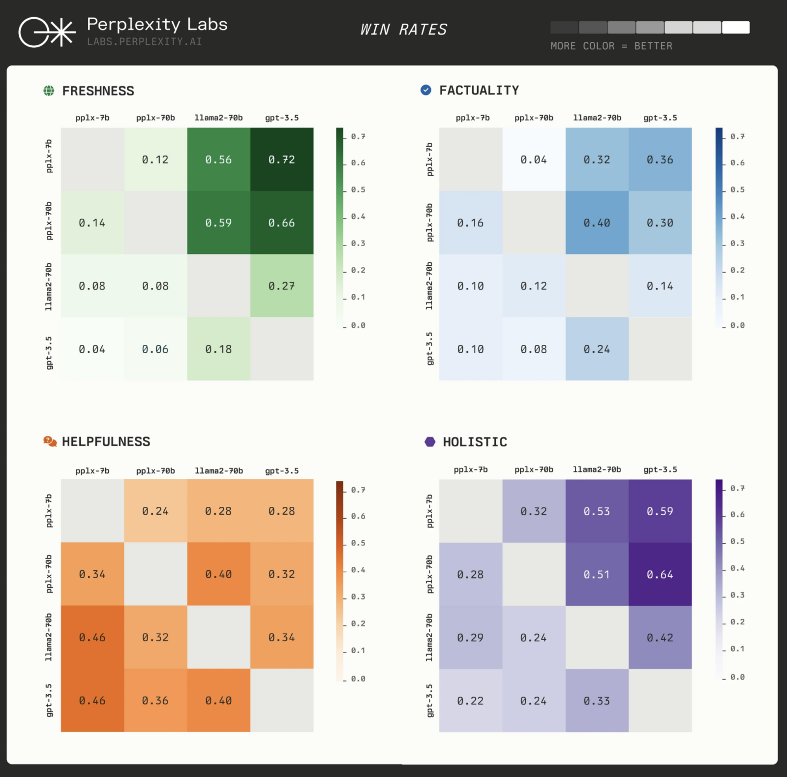 Perplexity Introduces Online LLMs With Real-Time Information - WebTimes