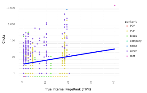 Using Python To Explain Homepage Redirection To C-Suite