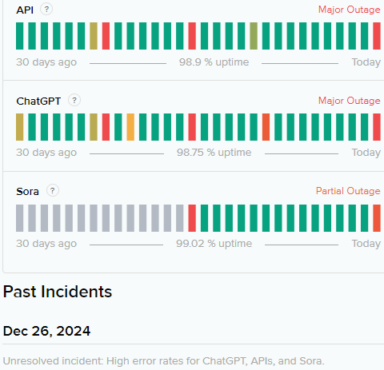 Major Outage Hits OpenAI ChatGPT